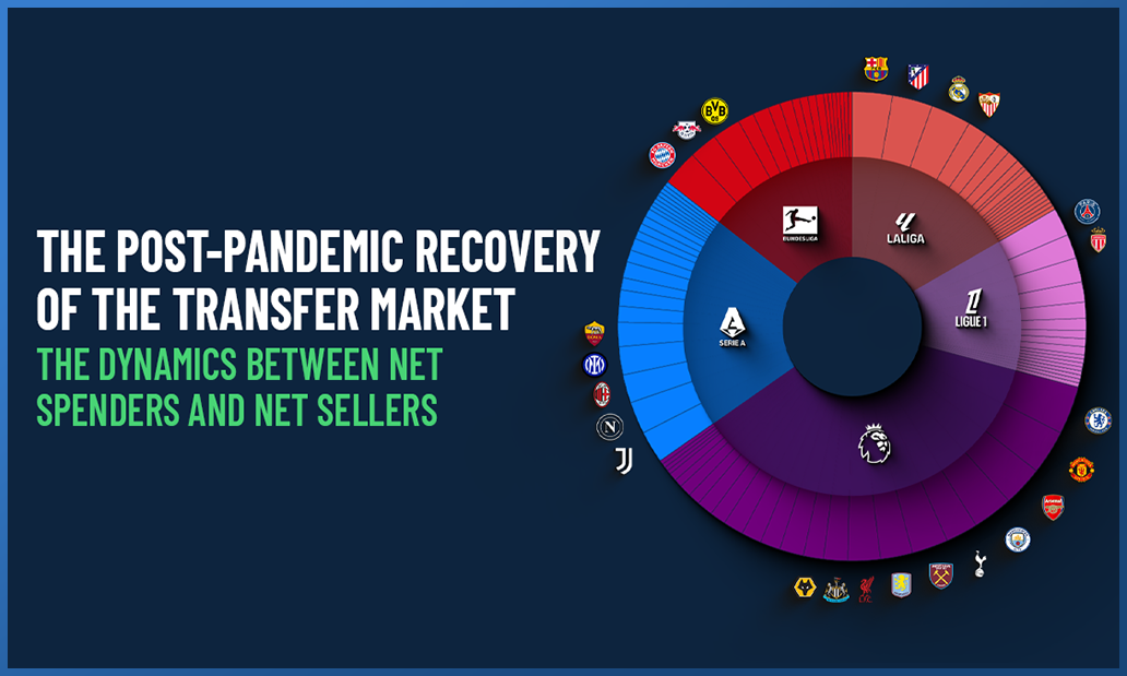 The post-pandemic recovery of the transfer market - Football Benchmark