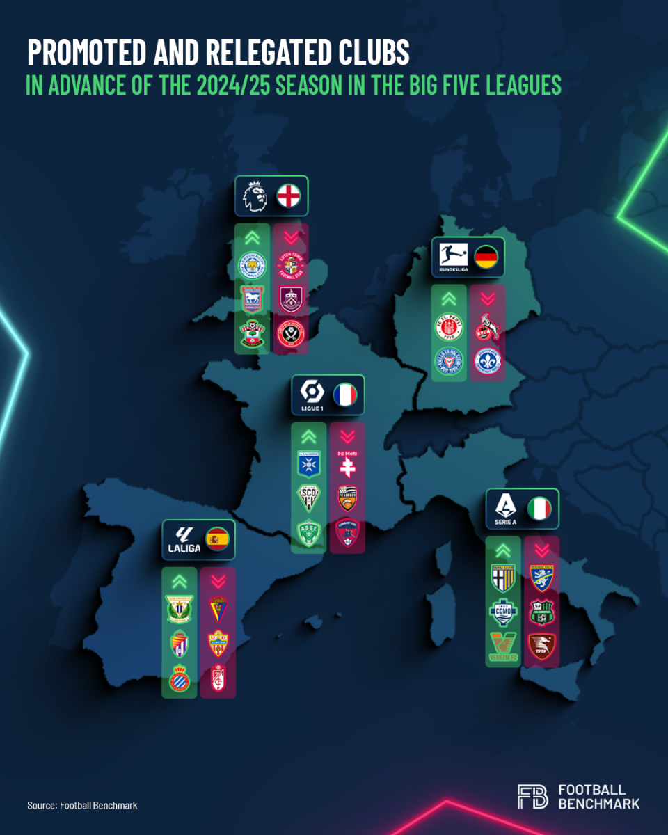 New challengers: an overview of clubs who made the jump to Europe’s ...