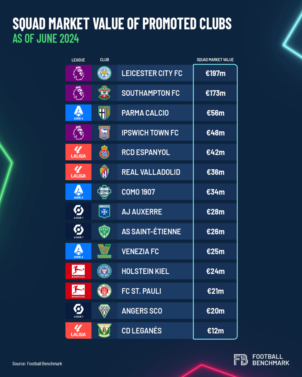 New challengers: an overview of clubs who made the jump to Europe’s ...