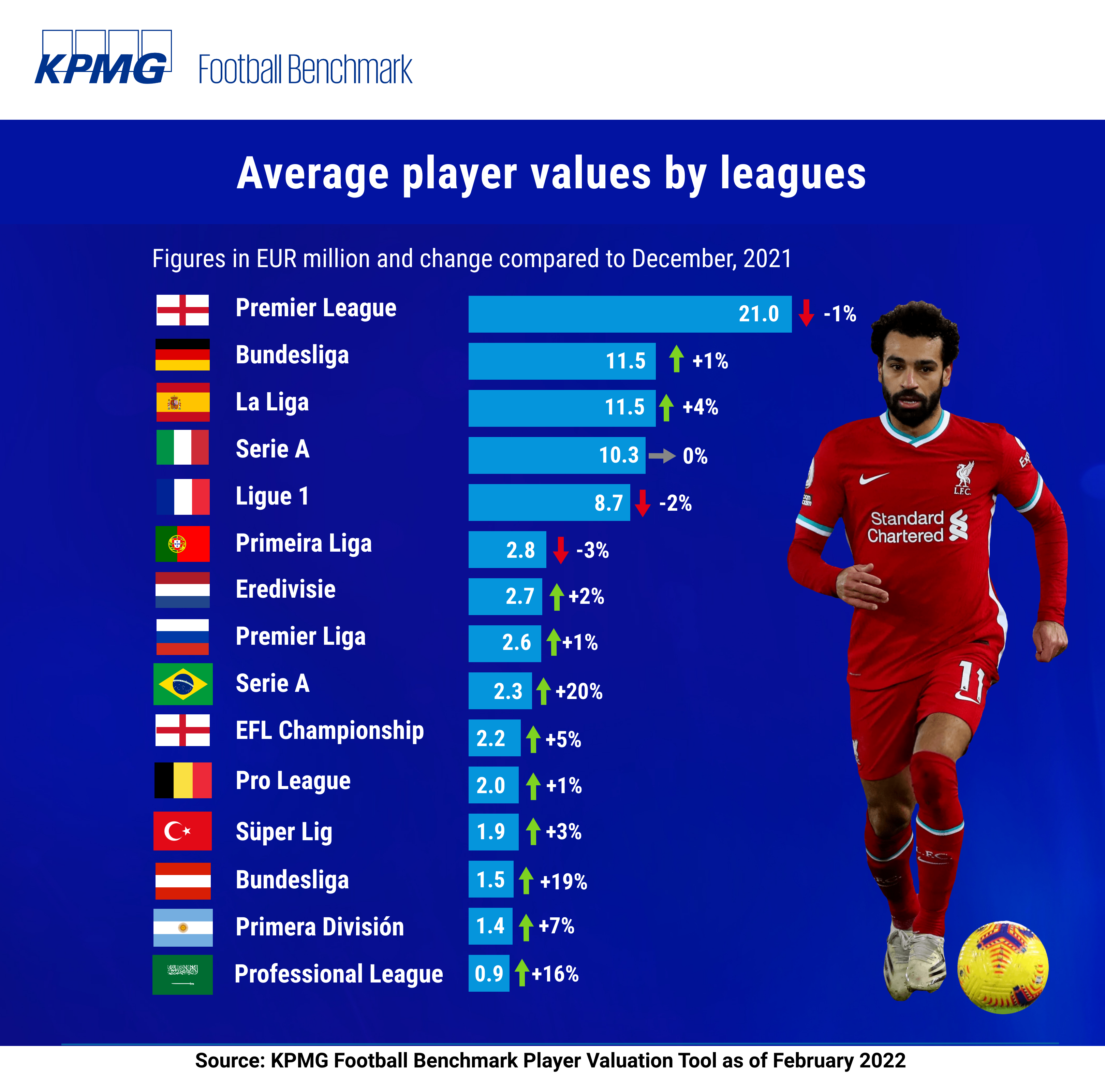 Player values: Haaland on top, Barcelona boast highest squad value ...